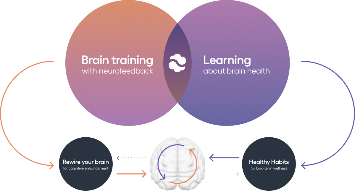 The Mendi Headset – Mendi.io