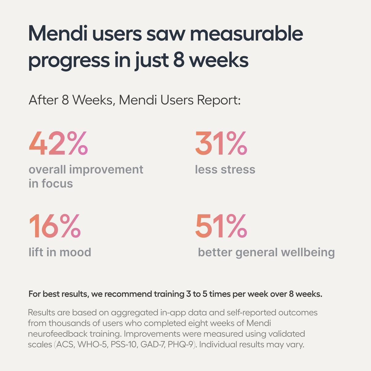 The Mendi Headset – Mendi.io
